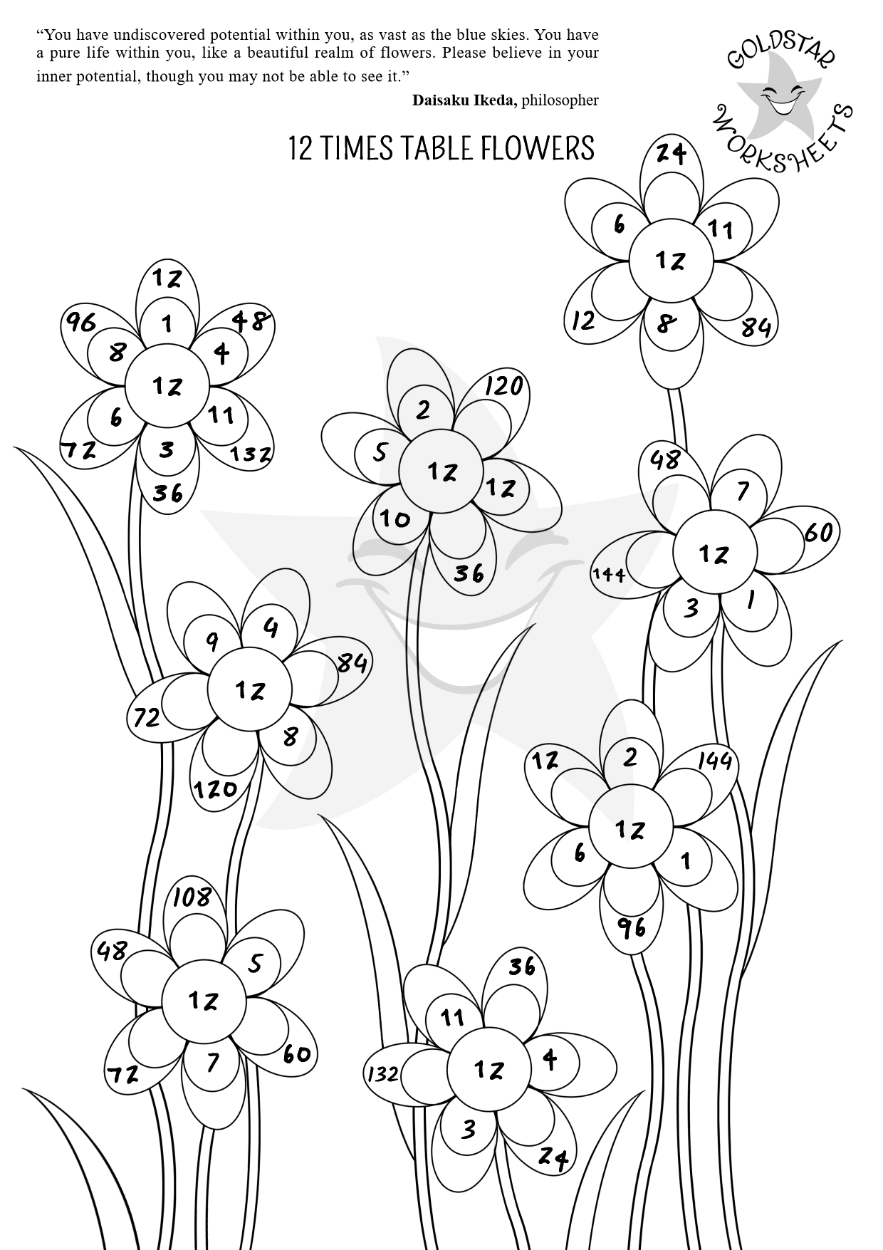 Blossom into Math: Free Multiplication Flower Worksheets for Kids!